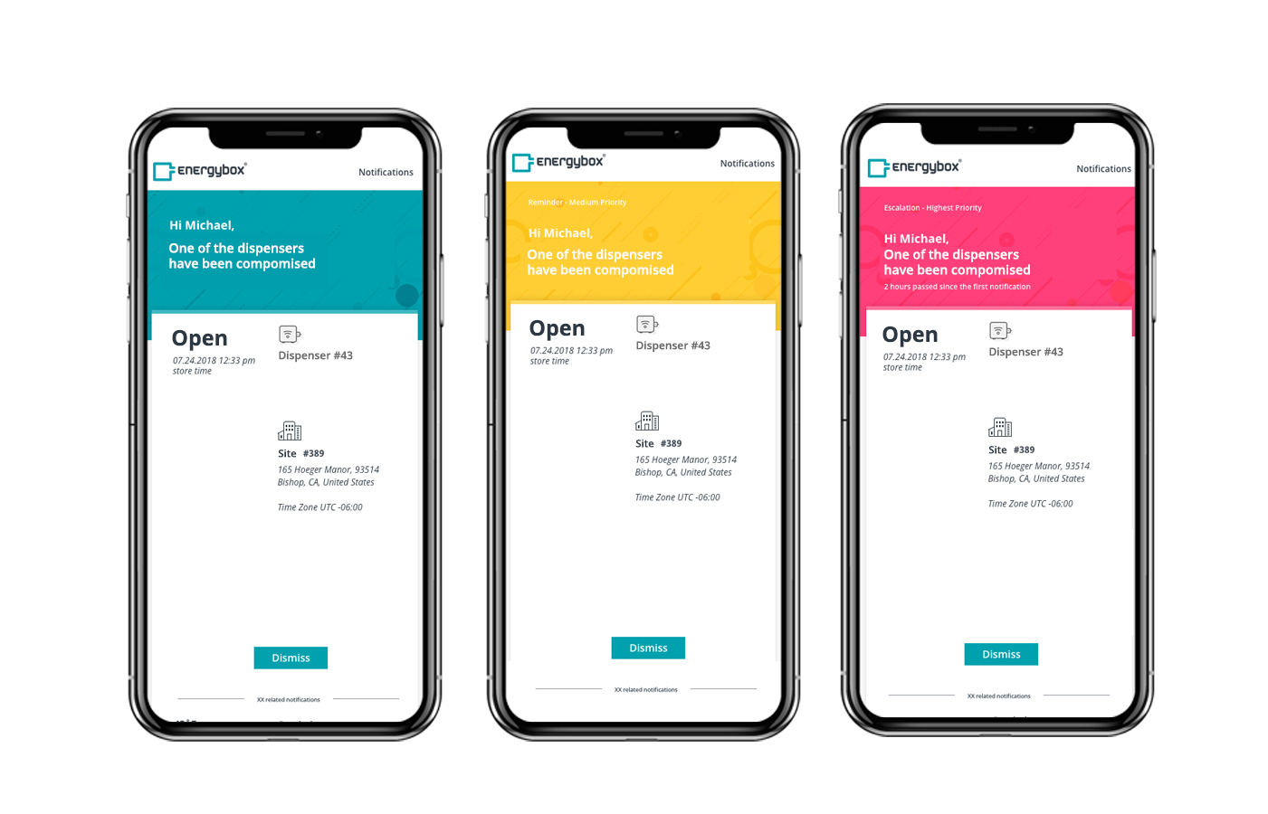 Energybox - Multi-site Monitoring & Automation