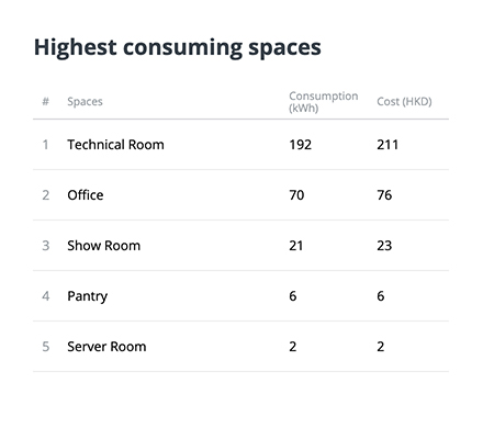 High Consuming Spaces - Energybox